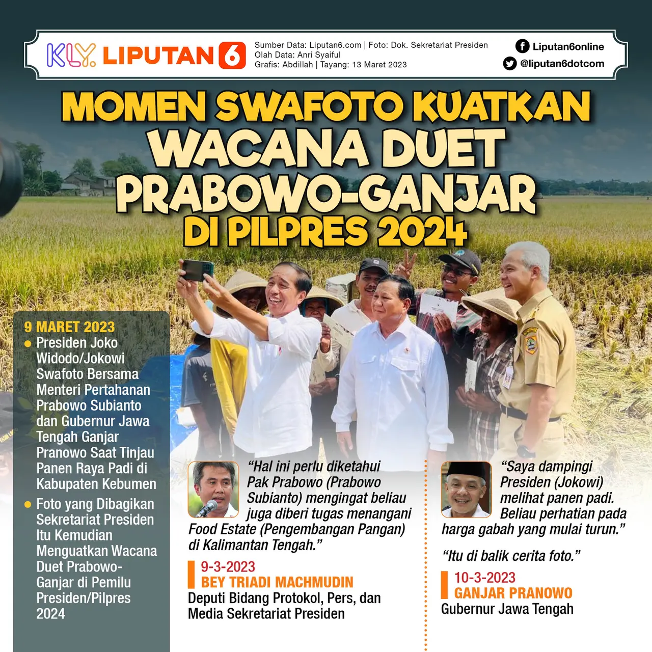 Infografis Wacana Duet Prabowo Subianto dan Ganjar Pranowo di Pilpres 2024 - News Liputan6.com