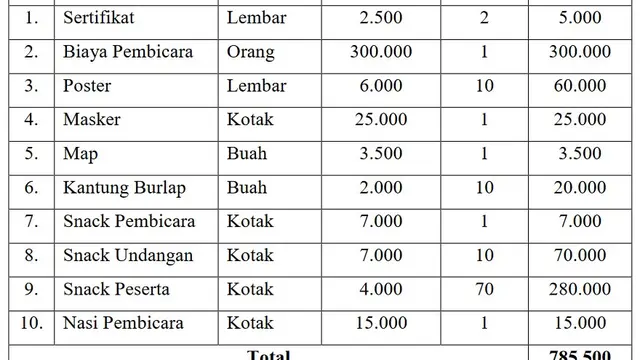 Contoh RAB Proyek Beserta Pengertian, Fungsi, dan Cara Membuat yang Perlu Dipahami - Hot ...