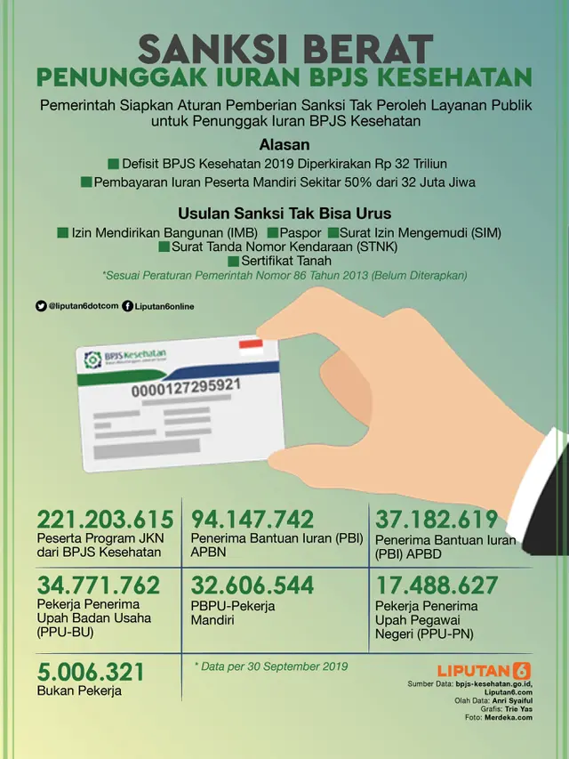 Mau Cek dan Bayar Tunggakan Iuran BPJS Kesehatan? Begini Caranya - Bisnis Liputan6.com