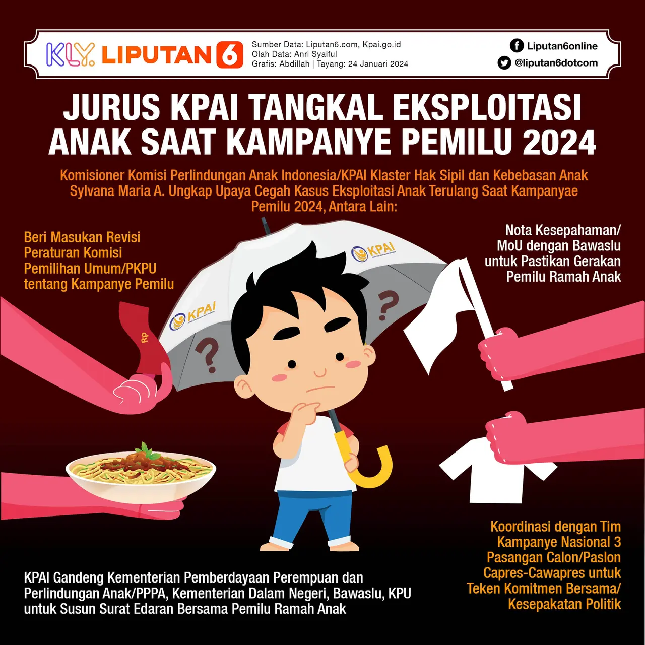Infografis KPAI Soroti Bentuk Eksploitasi Anak Saat Kampanye Pemilu 2024 - News Liputan6.com