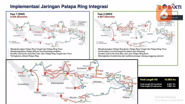Palapa Ring Telematika Gelar Sharring Session untuk Pelajar di Papua ...