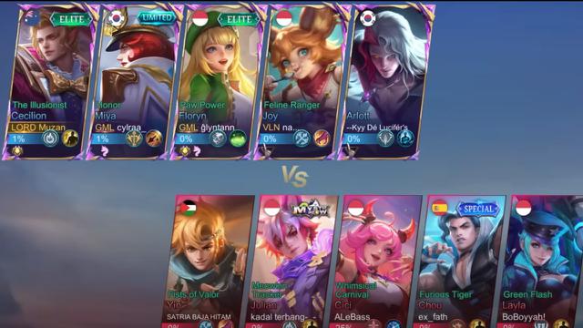 Counter Cecilion Paling Efektif, Item dan Strategi Jitu Mengalahkannya