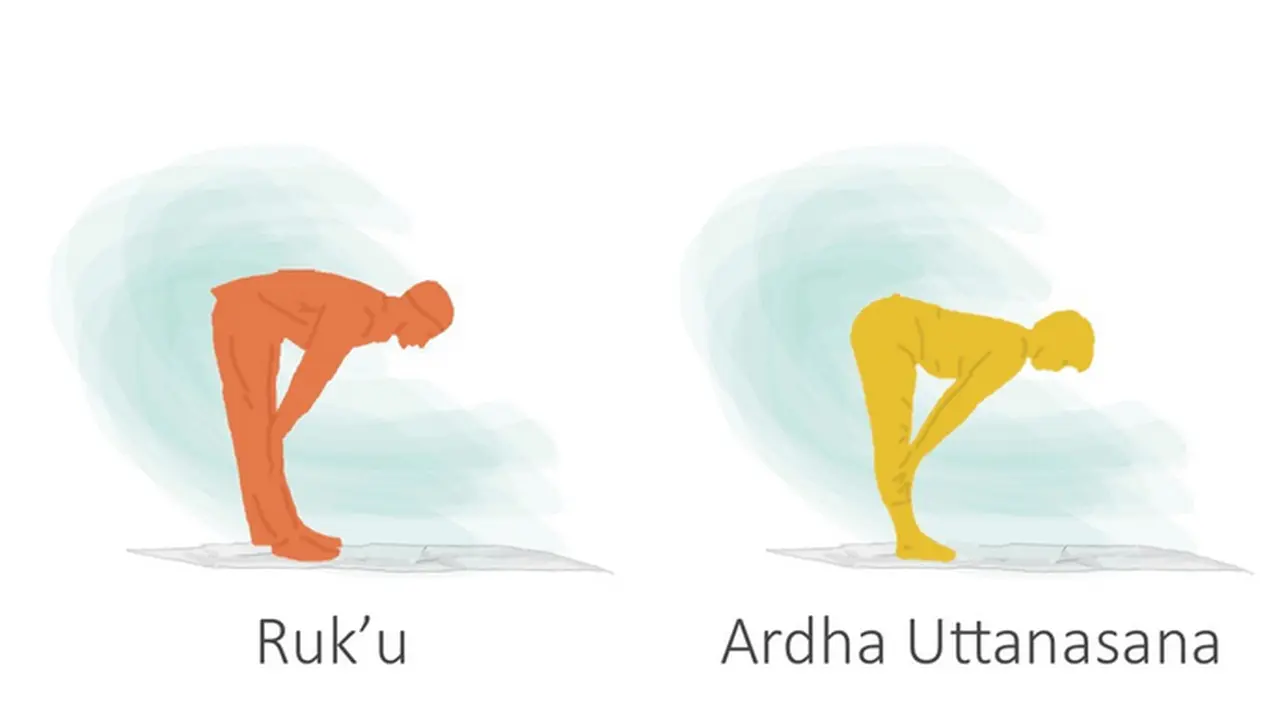 Doa Ruku Muhammadiyah, Termasuk Petunjuk Gerakan Shalat Lengkap - Hot ...