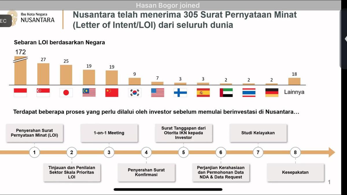 133 Investor Asing Rebutan Investasi di IKN, Negara Ini Terbanyak ...