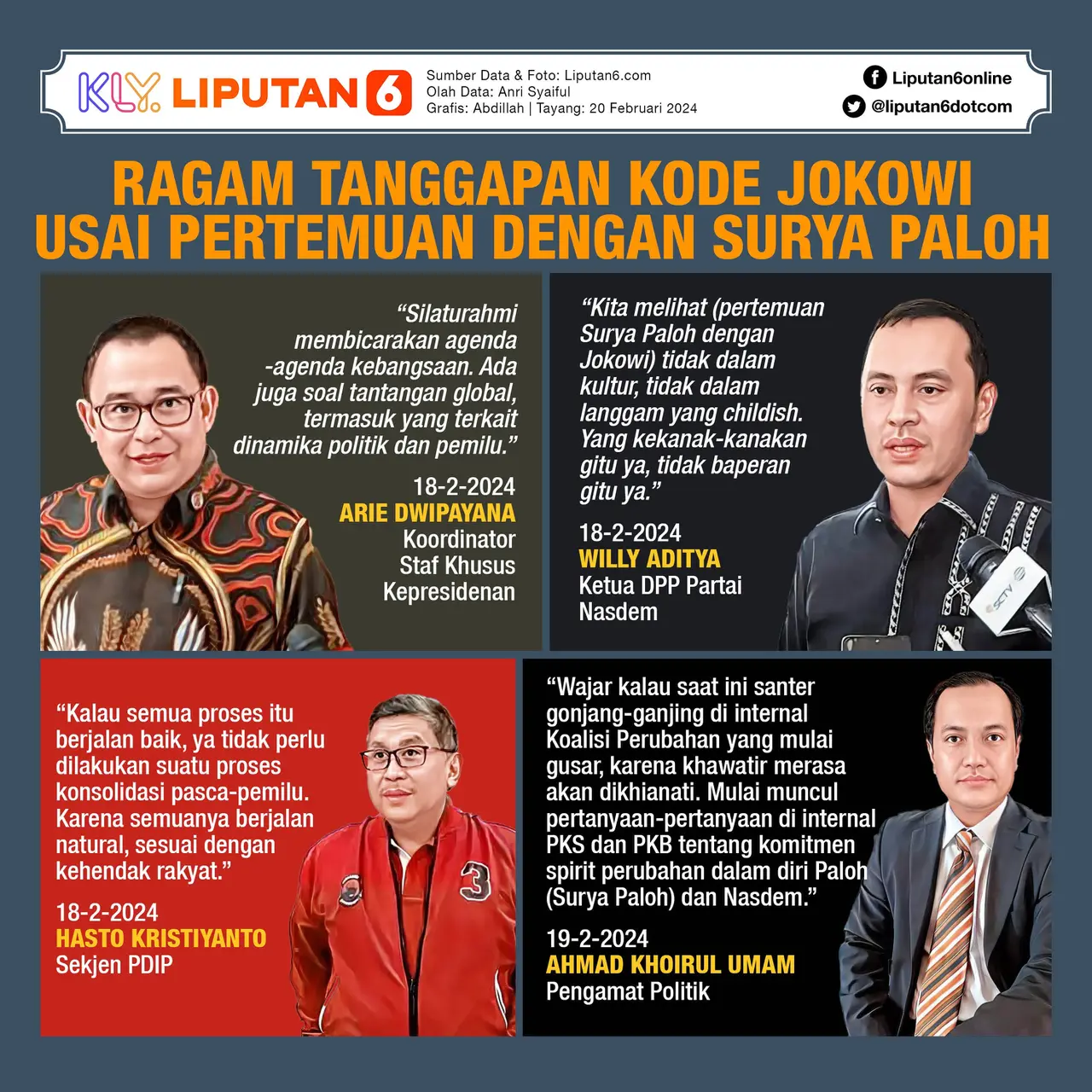 Infografis Kode Jokowi Usai Pertemuan dengan Surya Paloh - News Liputan6.com