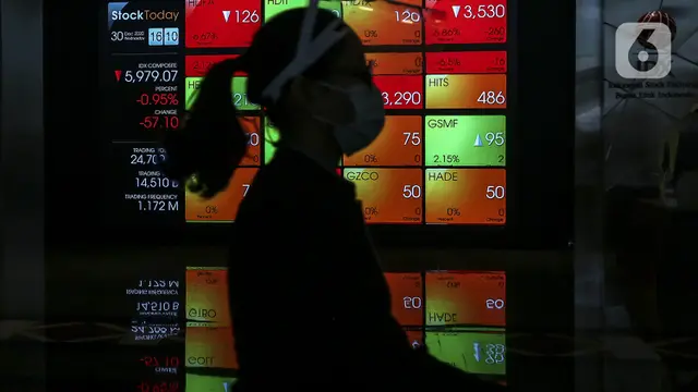 IHSG Rawan Koreksi, Tengok Rekomendasi Saham Hari Ini 16 Juli 2024 - Saham Liputan6.com