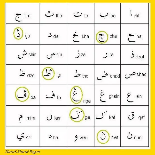 Sejarah Aksara Pegon Akulturasi Budaya Nusantara dan Arab - Regional ...