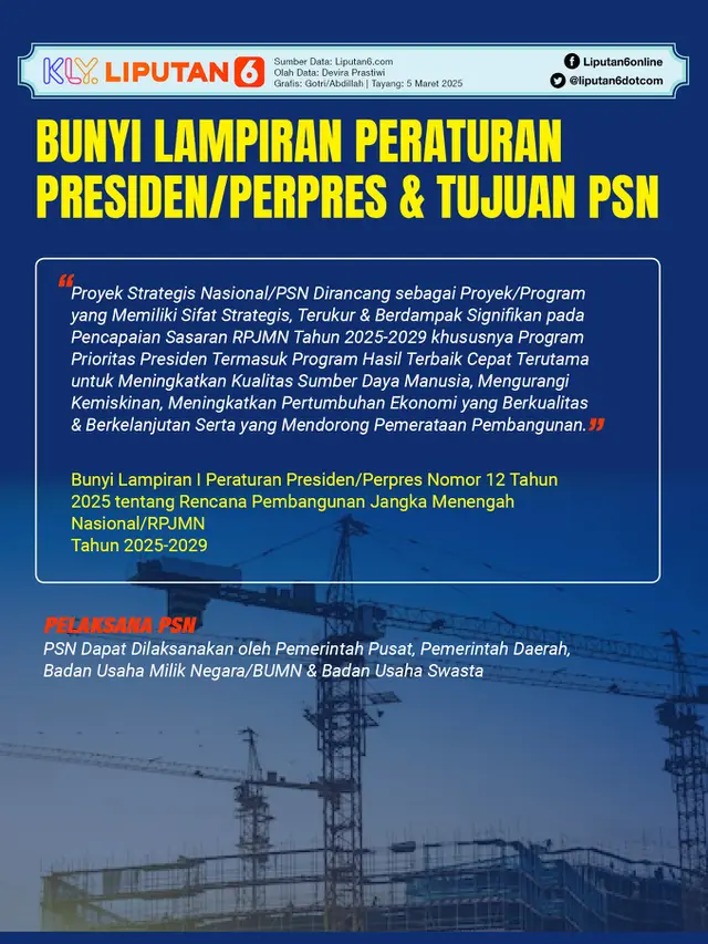 Ada 77 Proyek Strategis Nasional Era Presiden Prabowo, Siapa Dapat Porsi Besar? - Bisnis ...