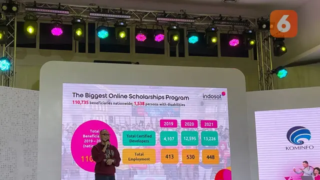 Indosat Ungkap Perkembangan Pusat AI Solo Technopark, Mulai ...