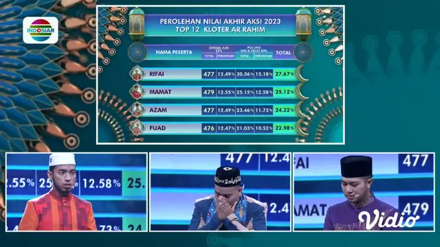 Top 12 AKSI Indonesia 2023: Fuad Asal Maluku Harus Wassalam sebagai Satu-satunya Perwakilan ...
