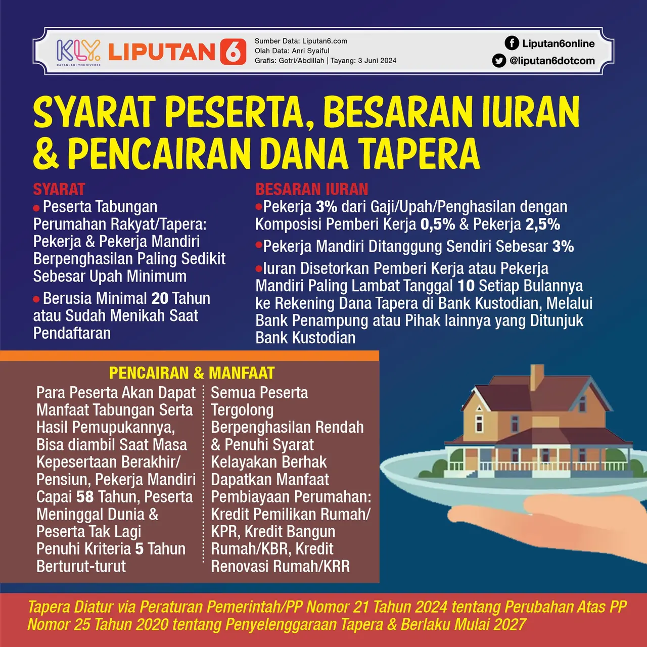 Infografis 10 Jenis Pekerja Dipotong 2,5-3 Persen Iuran Tapera - News ...