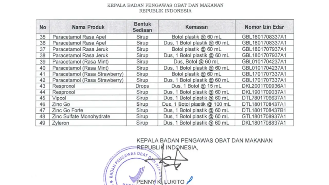 Daftar Obat Sirup dari 3 Produsen Farmasi yang Dicabut Izin Edarnya ...