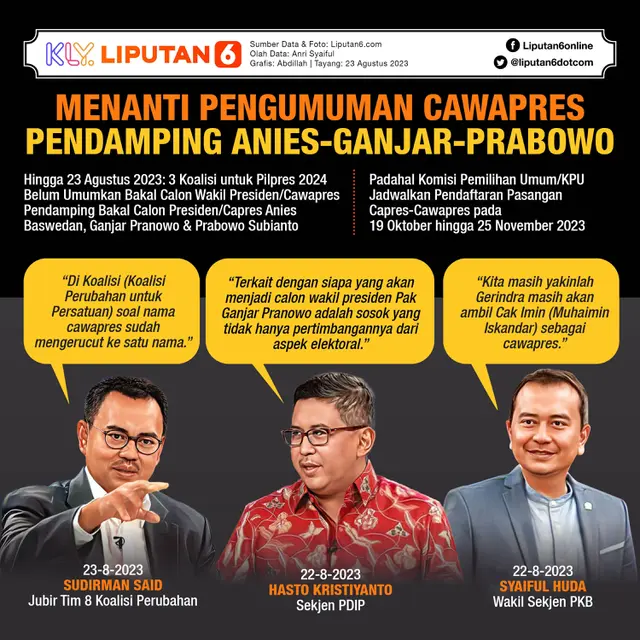 HEADLINE: Menanti Pengumuman Cawapres Pendamping Ganjar-Prabowo-Anies, Prediksinya? - News ...