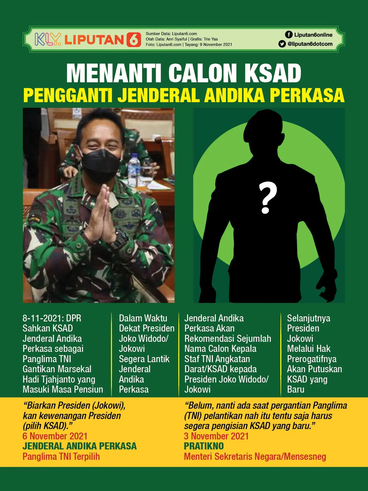 Infografis Menanti Calon KSAD Pengganti Jenderal Andika Perkasa - News Liputan6.com