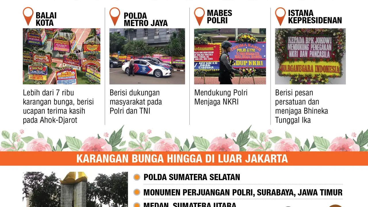 Rayakan Hari Ibu, Ini 10 Bunga dengan Makna Mendalam untuk Sang Ibunda ...