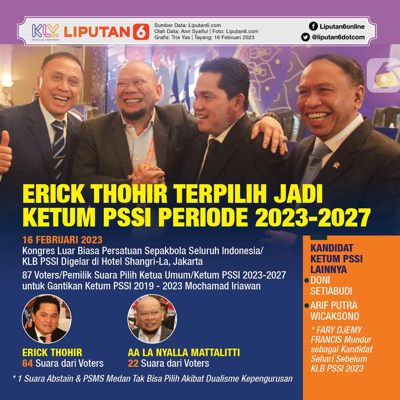 Infografis Erick Thohir Terpilih Jadi Ketua Umum PSSI Periode 2023-2027 - News Liputan6.com