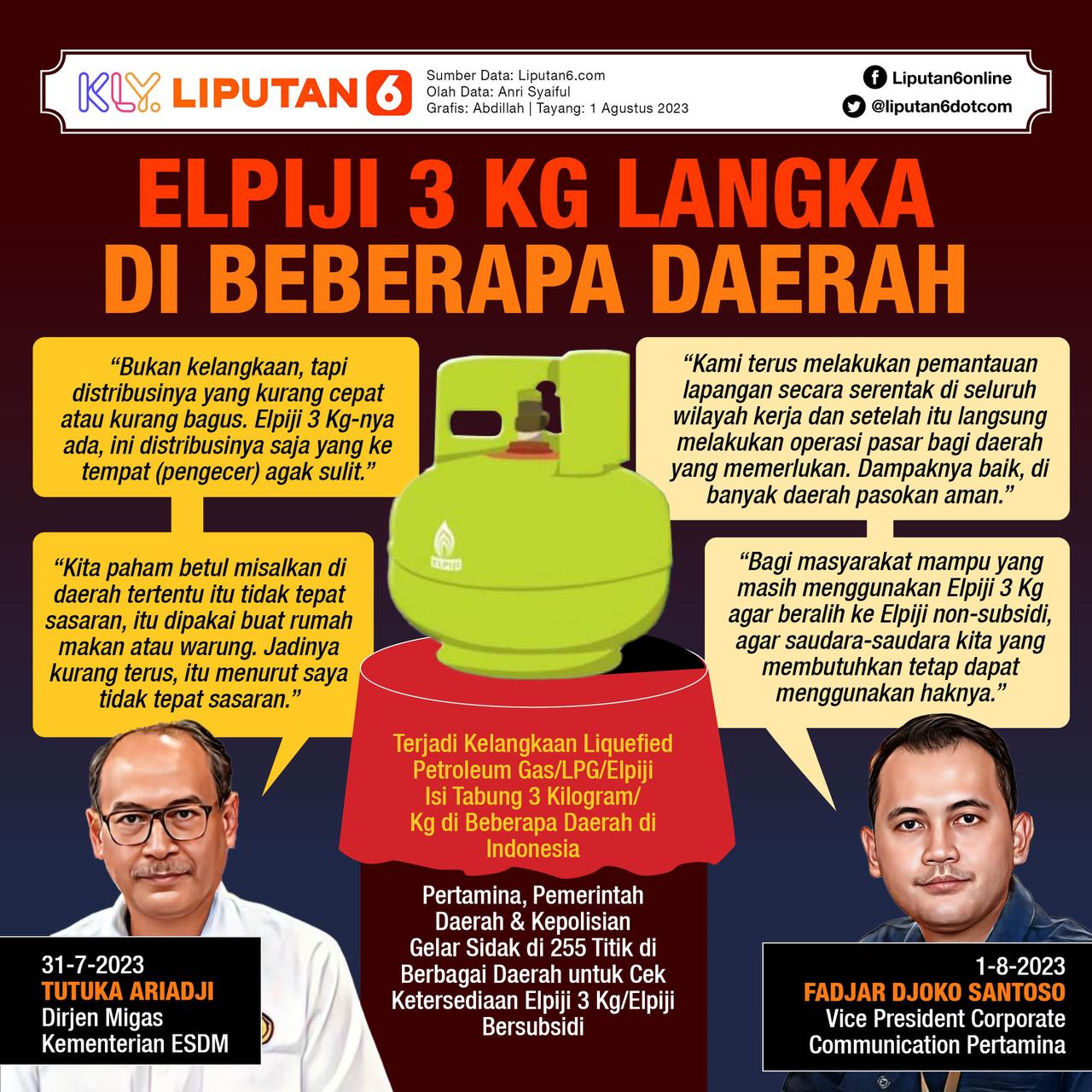 Infografis Elpiji 3 Kg Langka di Beberapa Daerah