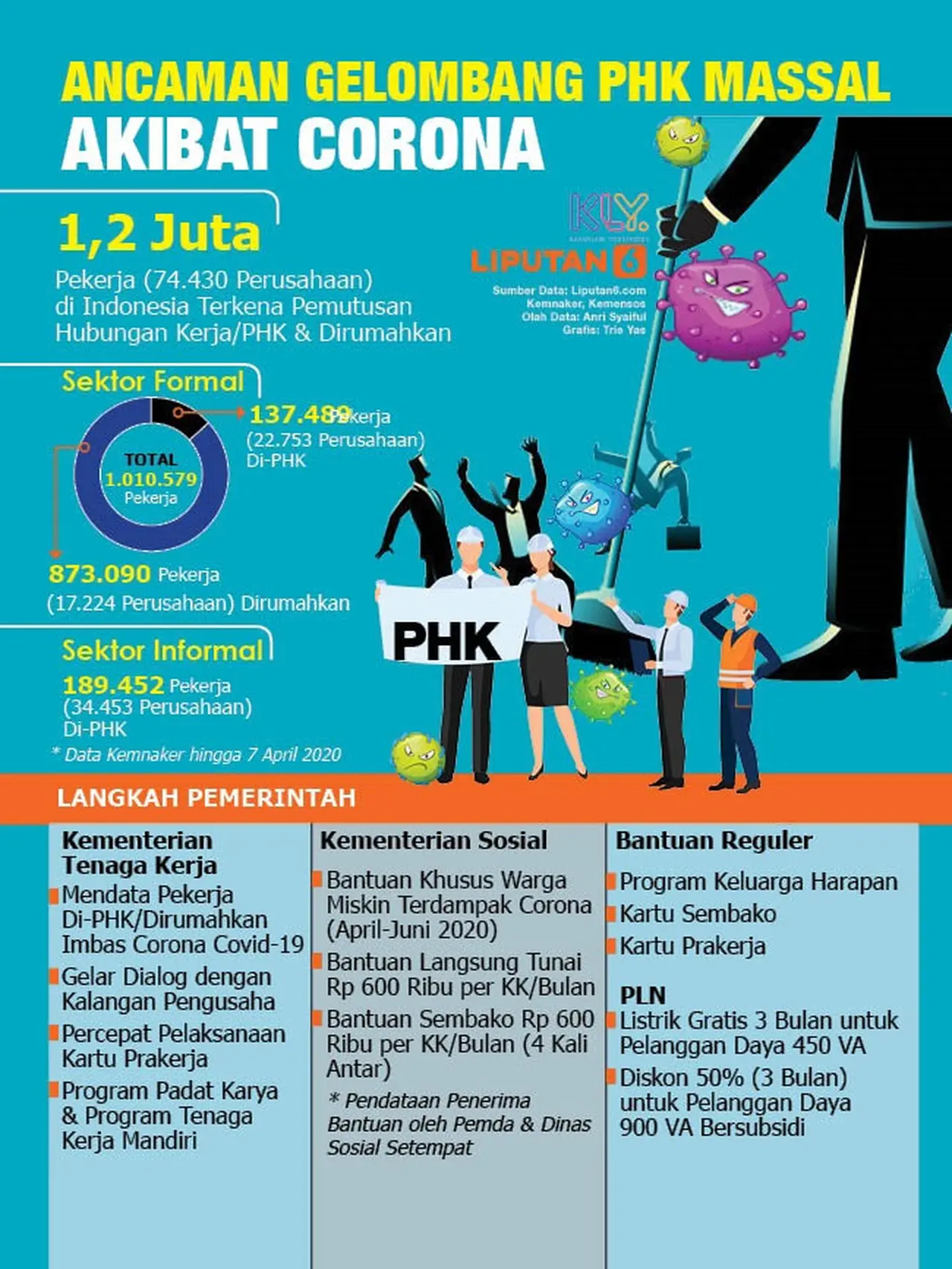 Kena PHK Wajib Lapor ke Kemnaker, Ini Prosedurnya Biar Dapat Jaminan ...