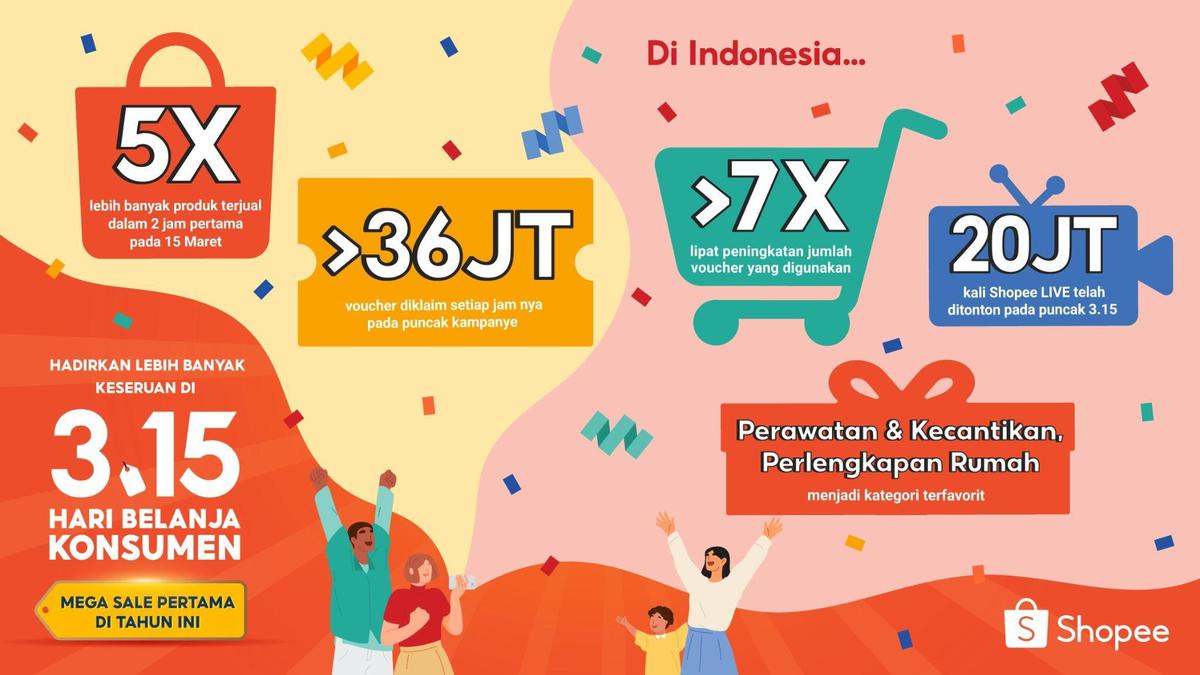 Bukti Antusias Tinggi Pengguna di Shopee 3.15 Hari Belanja Konsumen - Ragam Bola.com