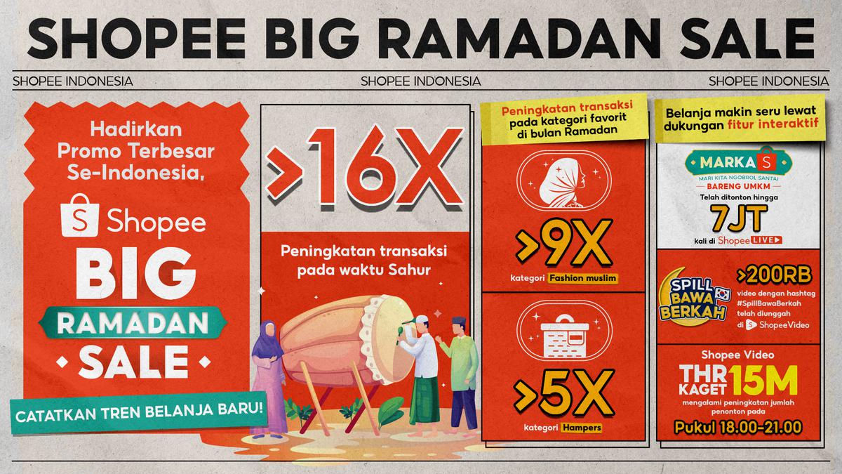 Antusiasme Pengguna Sangat Besar, Transaksi di Shopee Big Ramadan Sale ...