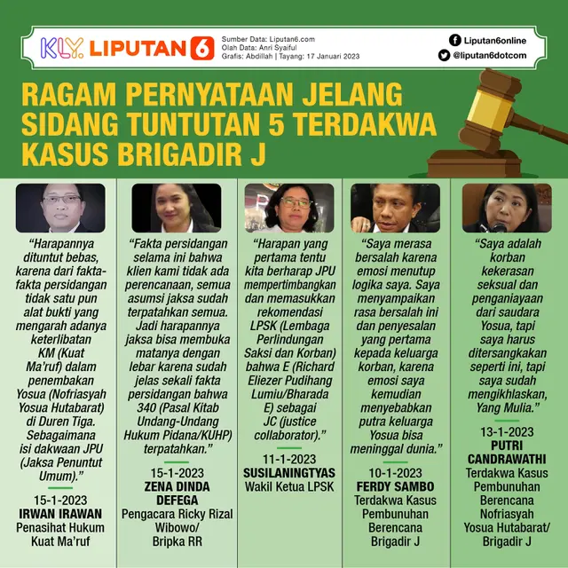 Infografis Jelang Sidang Tuntutan Terdakwa Ferdy Sambo Cs - News Liputan6.com