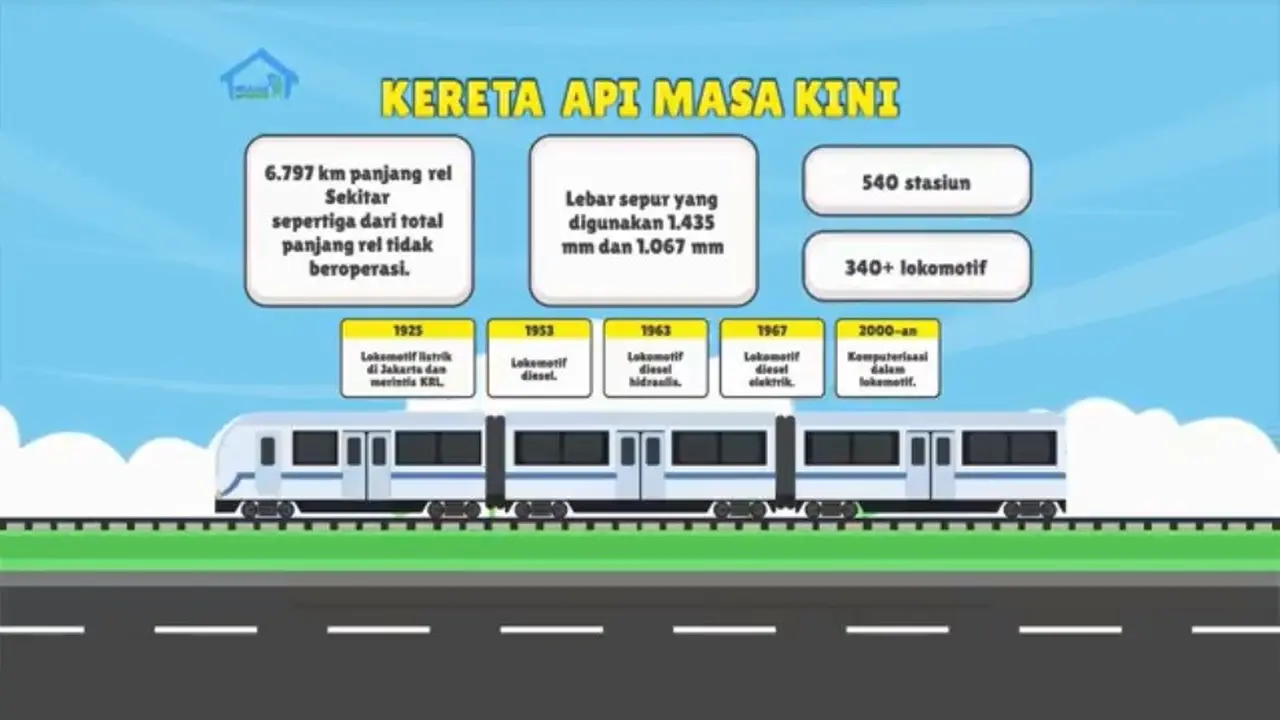 Belajar dari Rumah Eps 17: Sejarah Roda dan Perkembangan Kereta Api ...