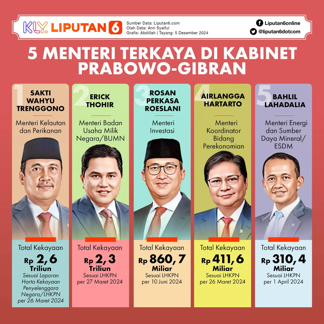 Reshuffle Kabinet Merah Putih, Ini Profil Lengkap 5 Menteri dan Wakil Menteri Baru - News ...
