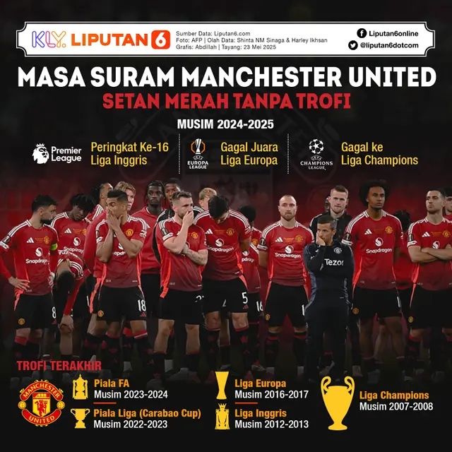 Infografis Masa Suram Manchester United Tanpa Trofi dan Asa Setan Merah ...