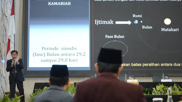 Sejarah Sidang Isbat: Perjalanan Panjang Satukan Umat dalam Menentukan ...