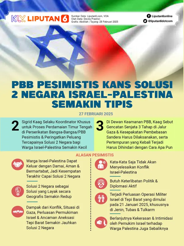 Infografis PBB Pesimistis Kans Solusi Dua Negara Israel-Palestina Semakin Tipis dan Sikap ...