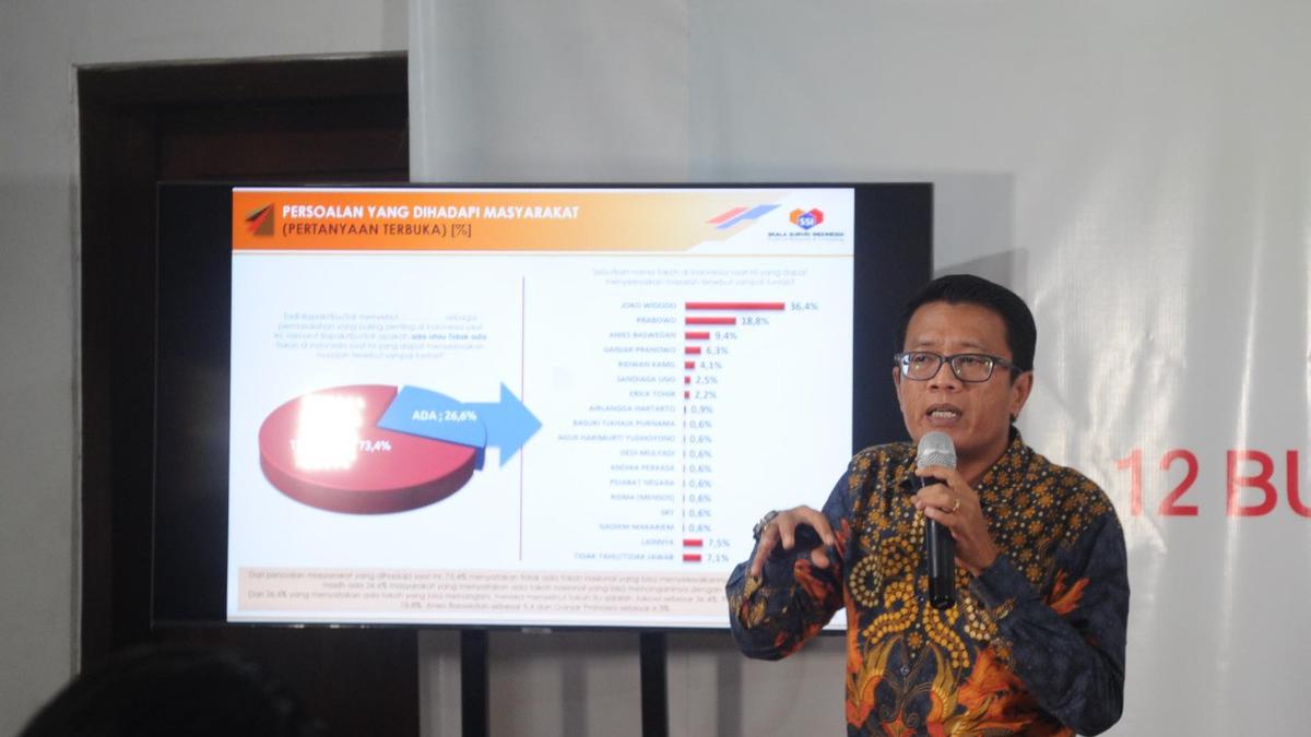 Survei SSI: Gerindra Parpol Paling Solid, 81 Persen Pilih Prabowo di ...