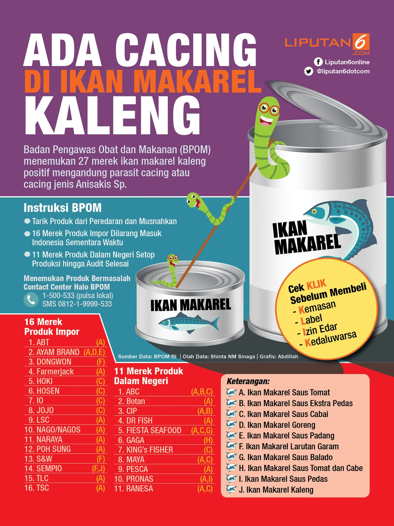 HEADLINE: Ada Cacing di Balik Lezatnya Ikan Makarel Kaleng, Bahayakah ...
