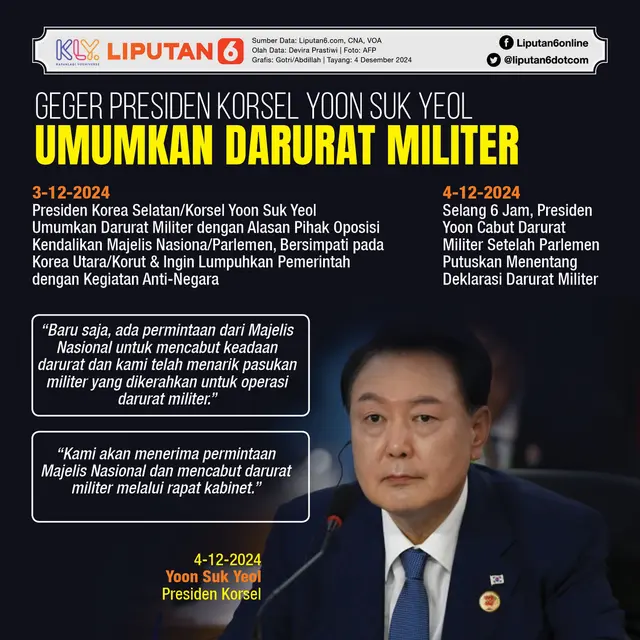 Infografis Geger Presiden Korsel Yoon Suk Yeol Umumkan Darurat Militer ...