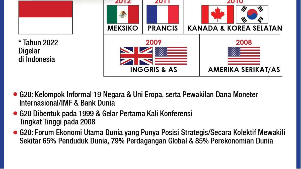 Daftar Negara Anggota G20 yang Presidensinya Dijabat Indonesia - Ragam ...