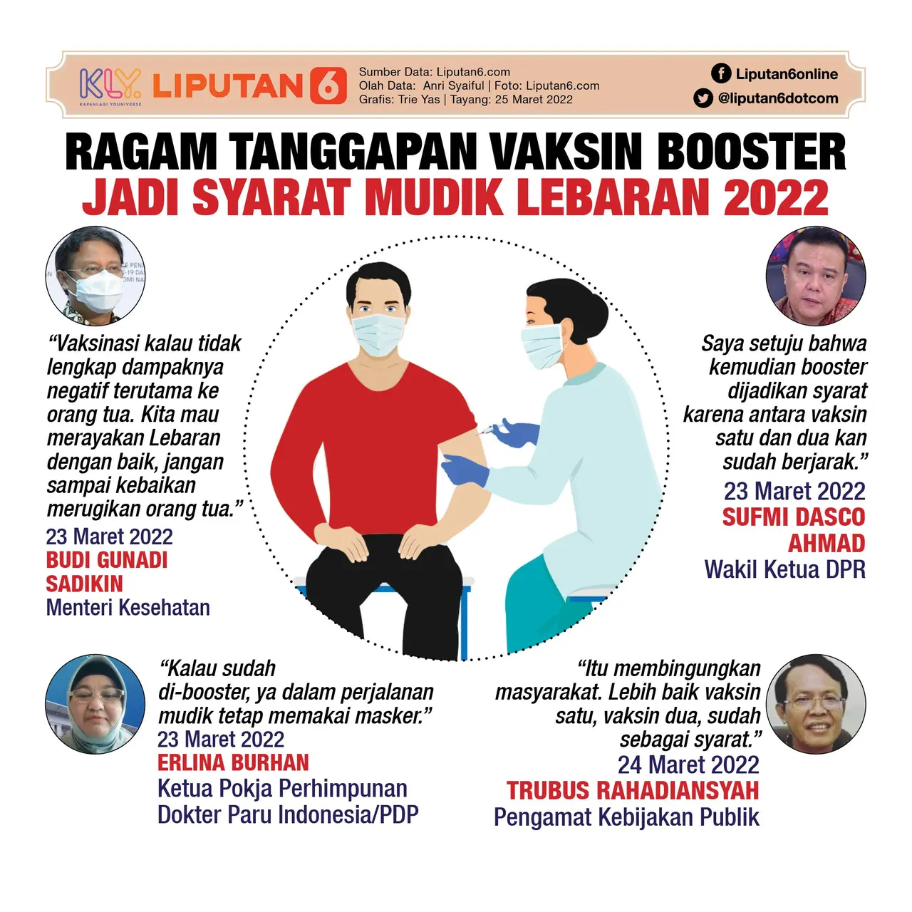 Infografis Vaksin Booster Jadi Syarat Mudik Lebaran 2022 - News Liputan6.com