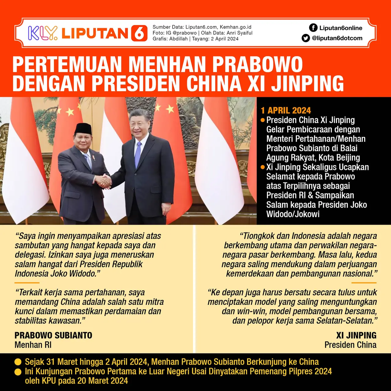Infografis Pertemuan Menhan Prabowo dengan Presiden China Xi Jinping - News Liputan6.com