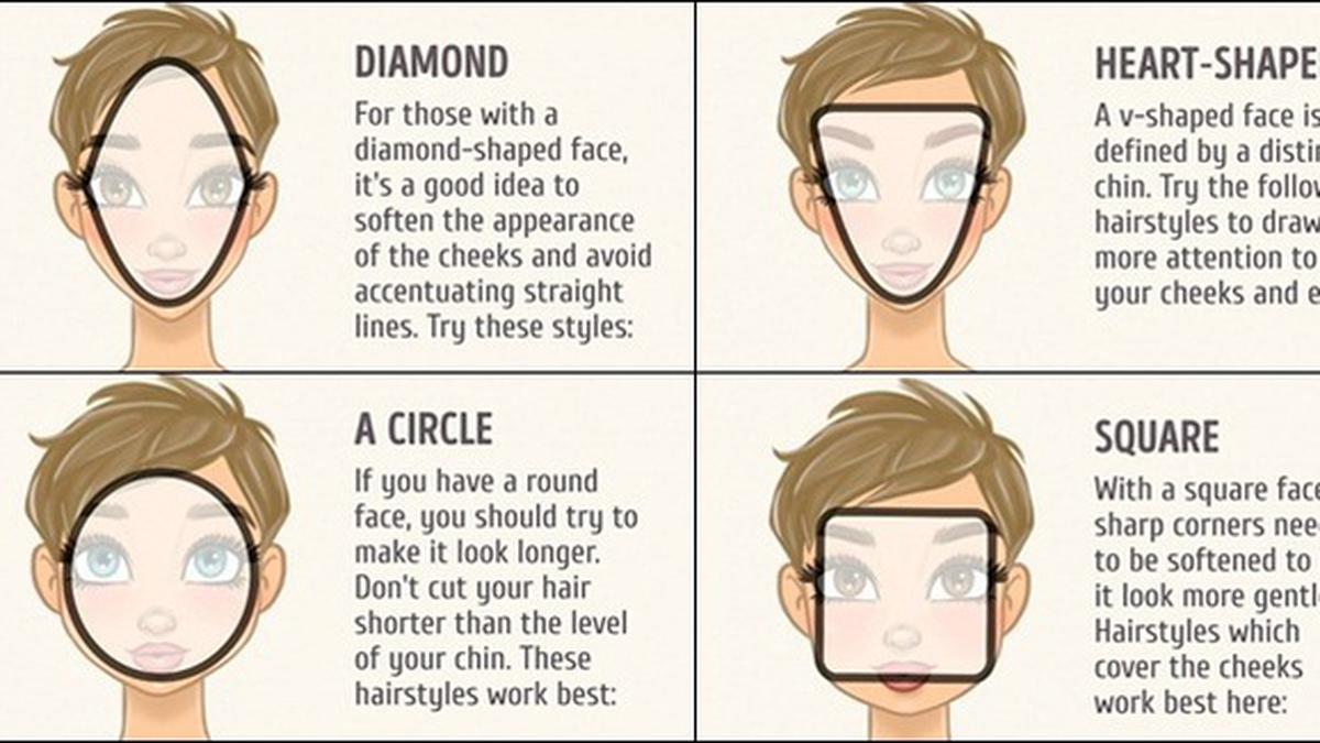 5 Pedoman Gaya Rambut Yang Cocok Berdasarkan Bentuk Wajah - Beauty ...