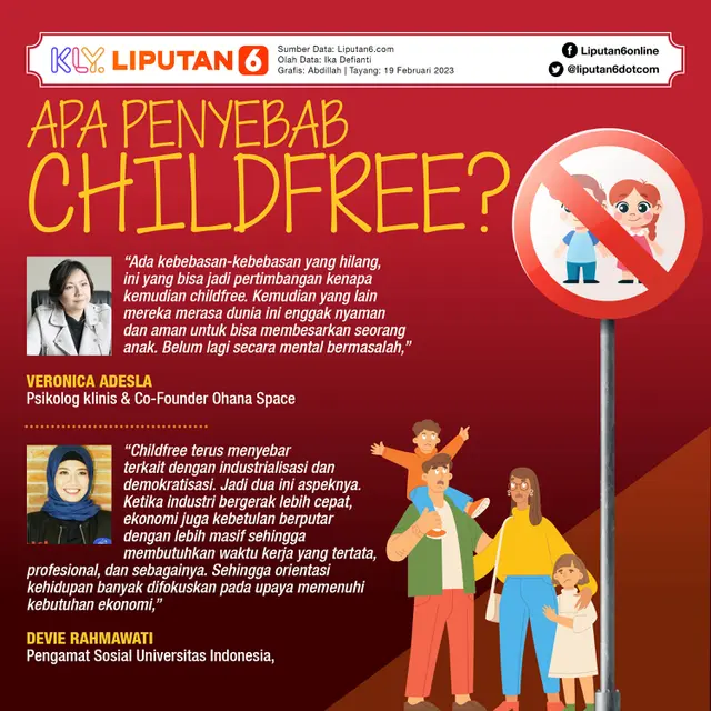 Childfree: Pilihan Sadar atau Egoisme Orang Dewasa? - News Liputan6.com