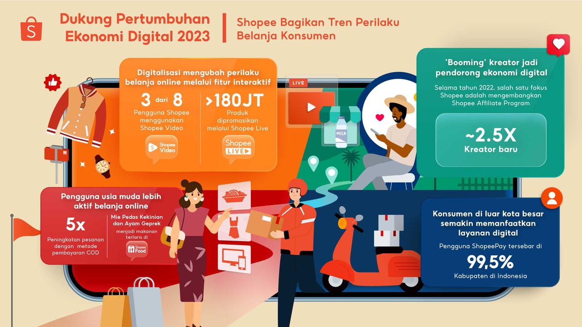 Transformasi Digital Kian Berkembang, Shopee Bagikan Tren Perilaku Belanja Konsumen - Ragam Bola.com