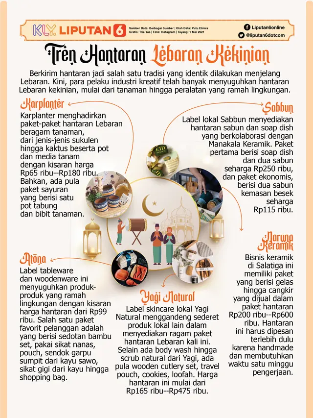 Sejarah THR Lebaran, Awalnya Hanya untuk PNS Lalu Berkembang hingga ke Kalangan Swasta - ShowBiz ...