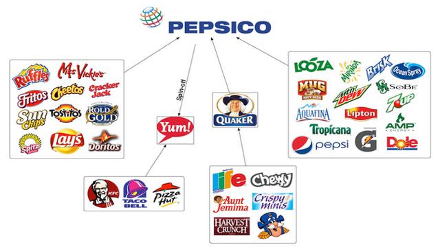 PepsiCo, Tancapkan Jaring Bisnis di Lebih dari 200 Negara - Bisnis ...