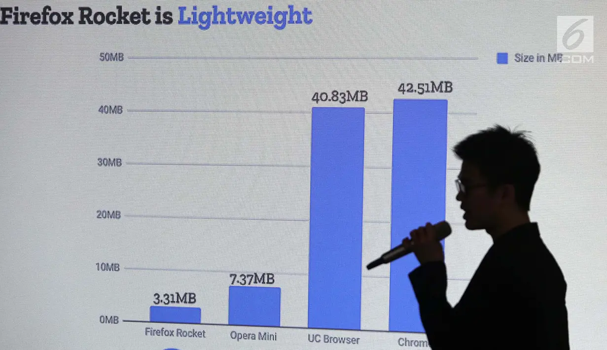 FOTO: Mozilla Luncurkan Firefox Lite - Foto Liputan6.com