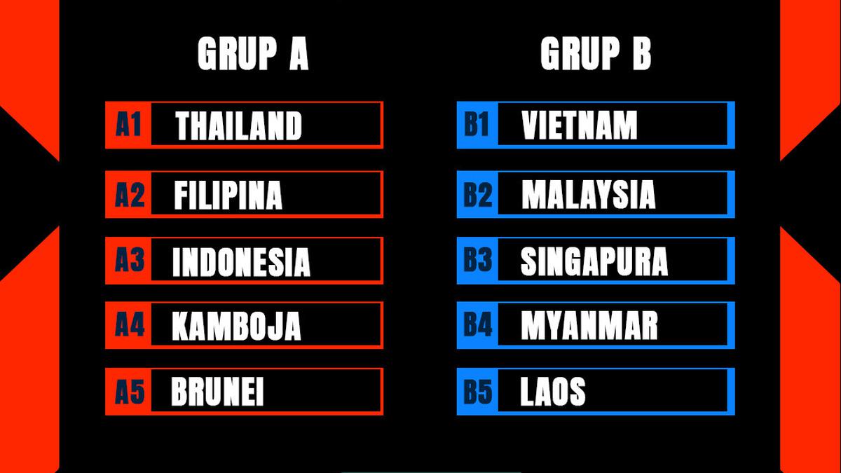 Hasil Lengkap dan Klasemen Piala AFF 2022: Panas! Timnas Indonesia ...