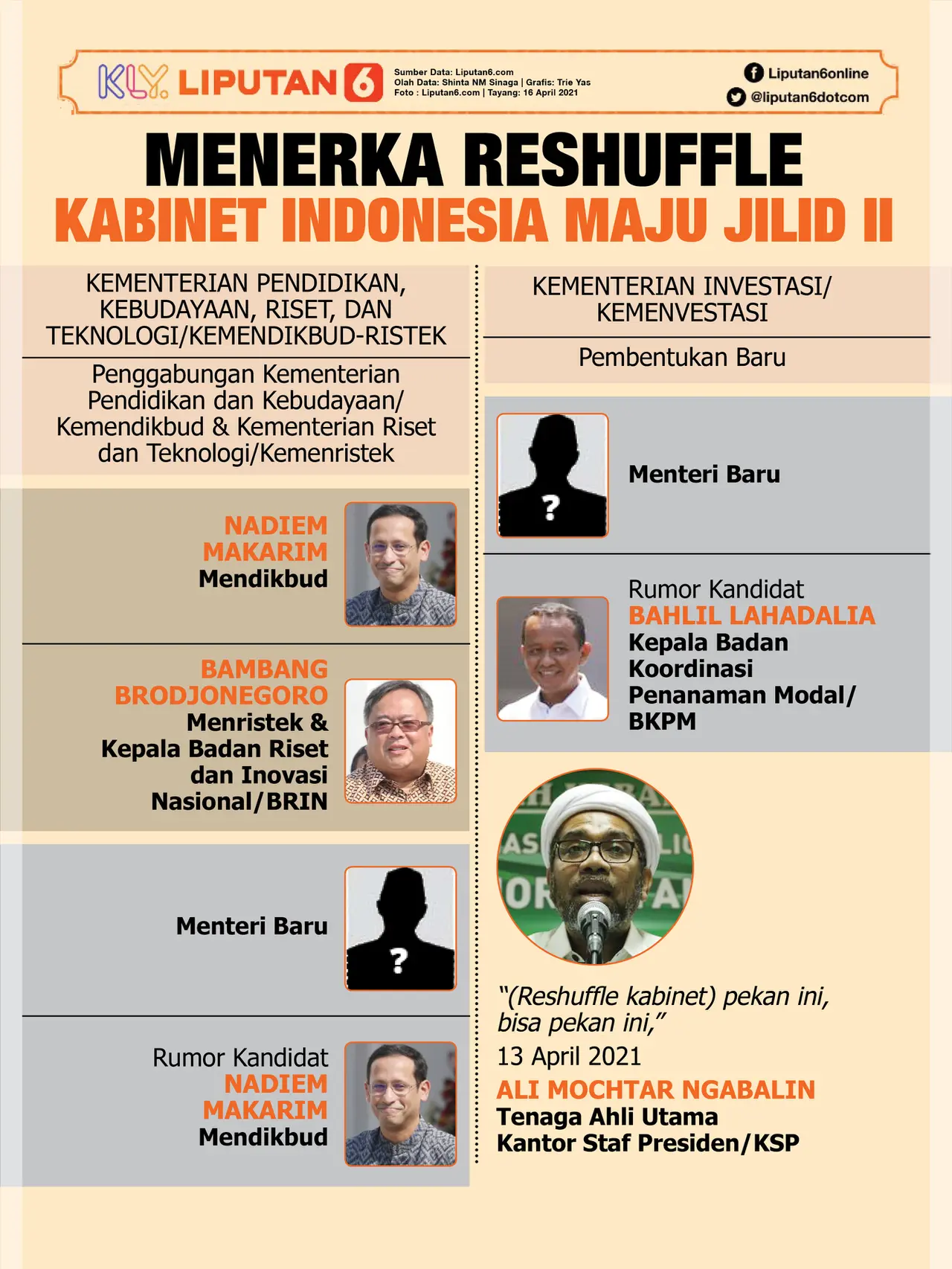 Infografis Menerka Reshuffle Kabinet Indonesia Maju Jilid II - News Liputan6.com