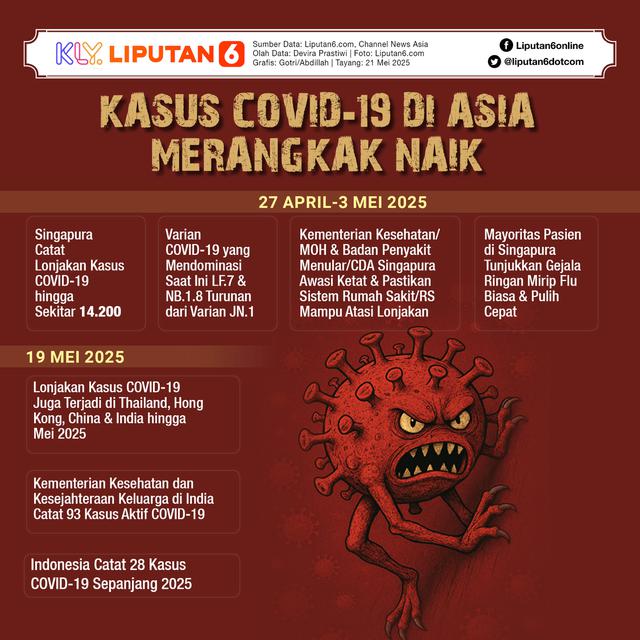 Infografis Kasus COVID-19 di Asia Merangkak Naik, Antisipasi Indonesia ...