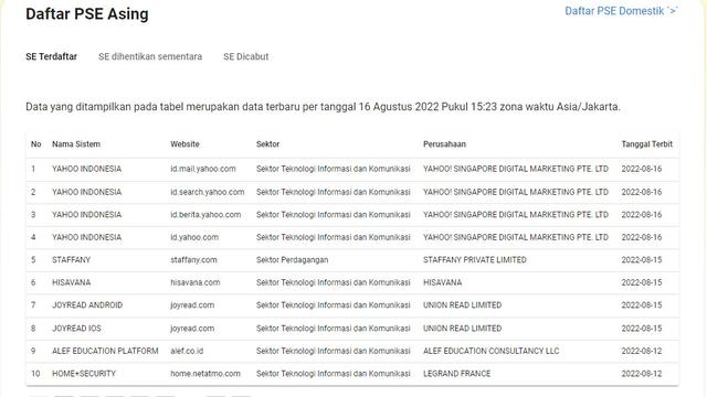 Yahoo Resmi Daftar PSE Kominfo - Tekno Liputan6.com