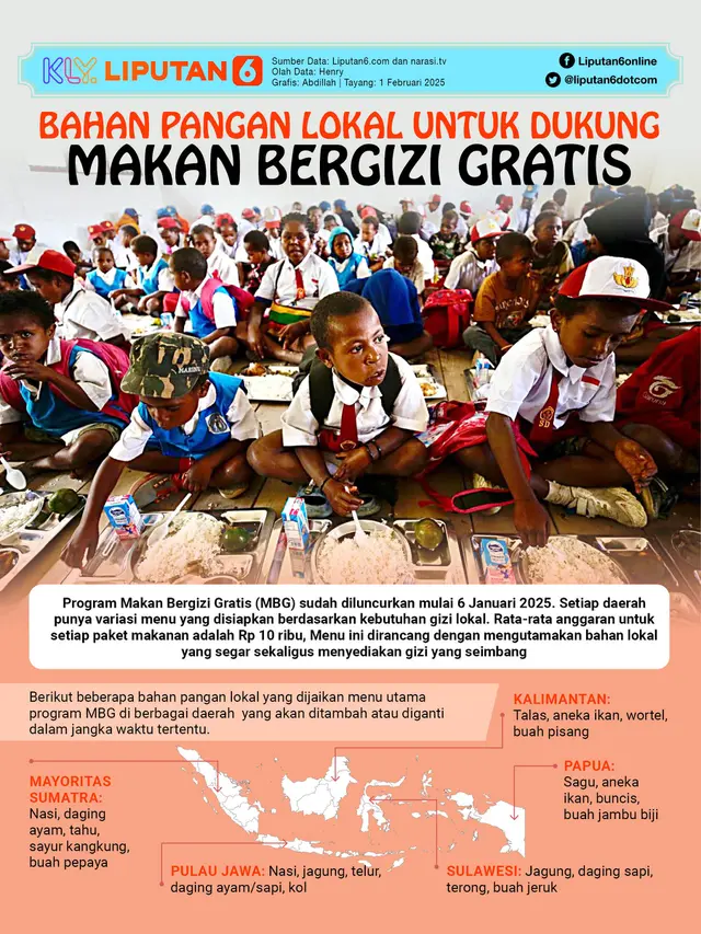 Pemanfaatan Bahan Pangan Lokal di Program Makan Bergizi Gratis ...