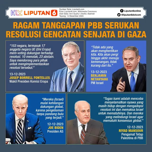 PBB Tunda Voting Gencatan Senjata Israel-Hamas di Gaza, Perkara AS ...