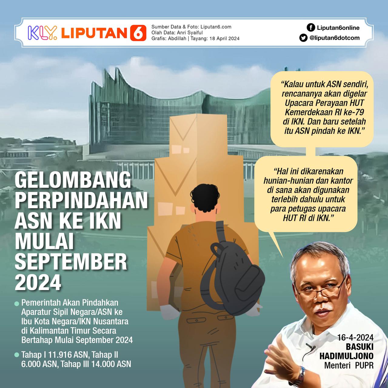 Infografis Gelombang Perpindahan ASN ke IKN Mulai September 2024