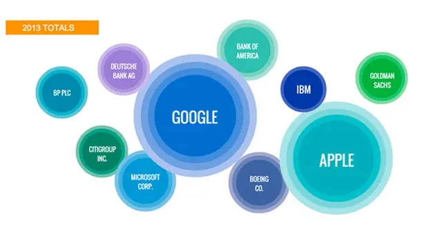 Google vs Apple, Siapa Yang Paling Tenar di 2013? - Tekno Liputan6.com